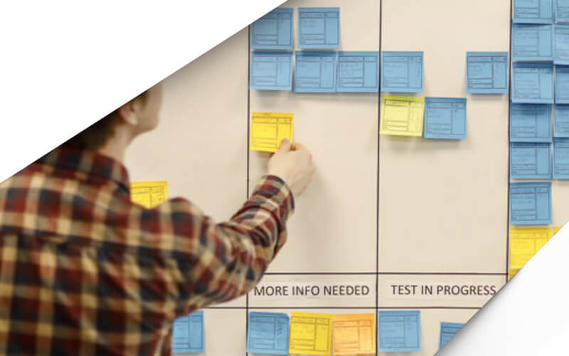 Project Management Process | Configura